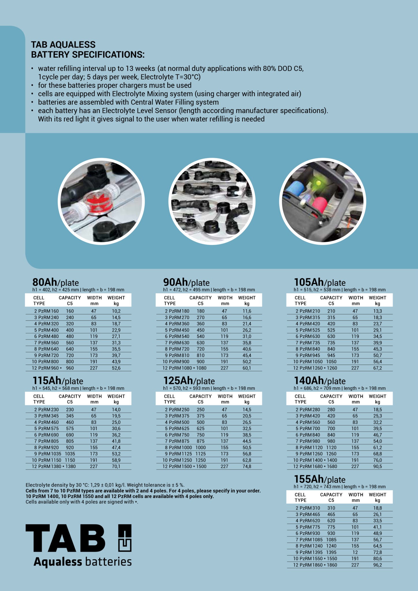 TAB PzRM | TAB Baterije