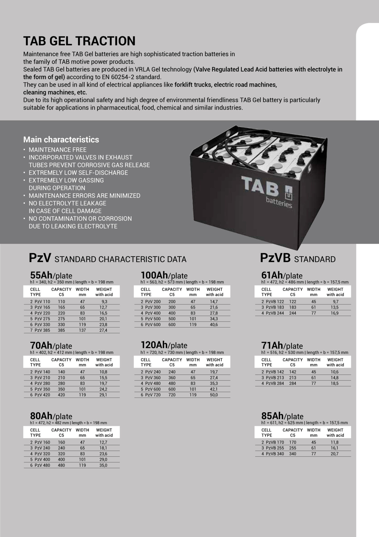 TAB PzV | TAB Baterije