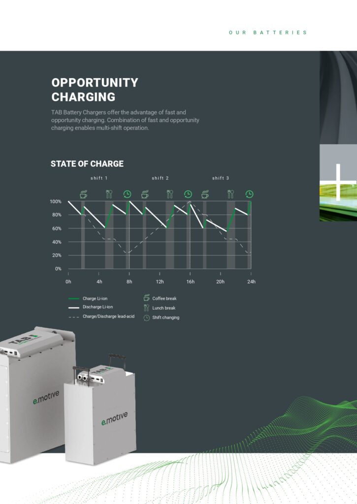 E.MOTIVE | TAB Baterije